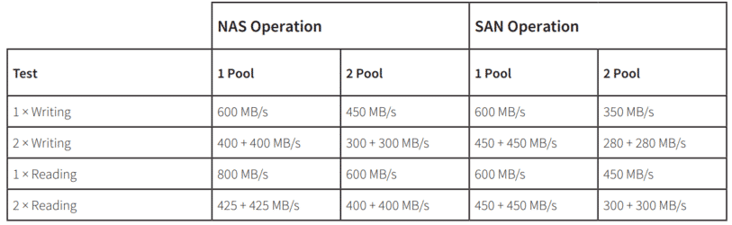 Lab Report: QSAN - EMEA